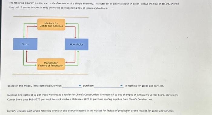 Solved The following diagram presents a circular-flow model | Chegg.com
