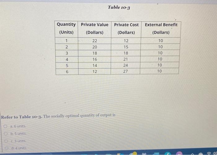 Solved Table 10-3 Refer to Table 10−3. The socially optimal | Chegg.com