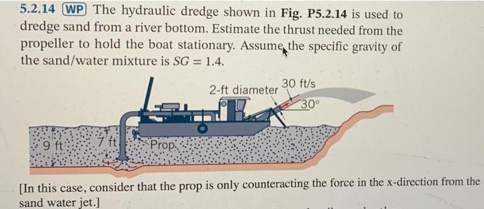 Solved 5.2.14 WP The hydraulic dredge shown in Fig. P5.2.14 | Chegg.com
