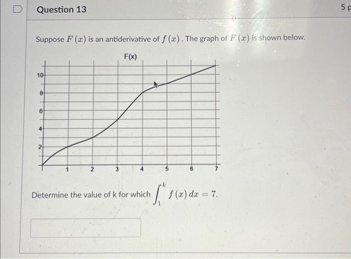 Solved Suppose F(x) is an antiderivative of f(x). The graph | Chegg.com
