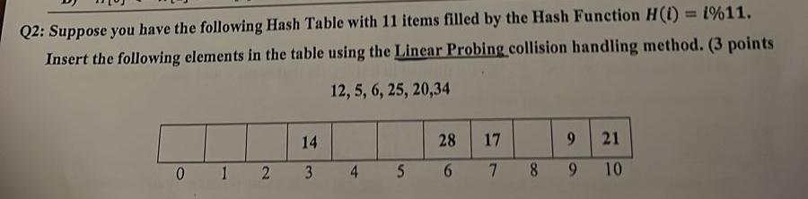 Solved data structureSuppose you have the following Hash | Chegg.com
