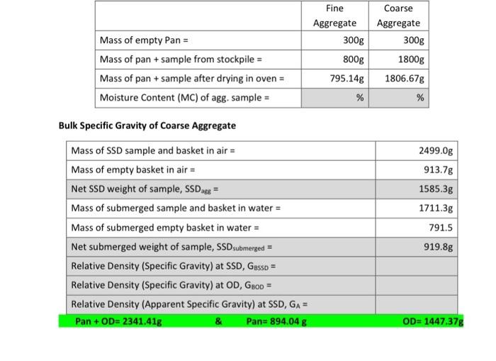 Solved Please HelpCalculate the following parameters below | Chegg.com