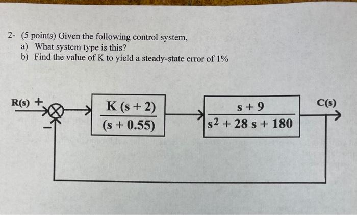 Solved Given the following control systema) what system type | Chegg.com
