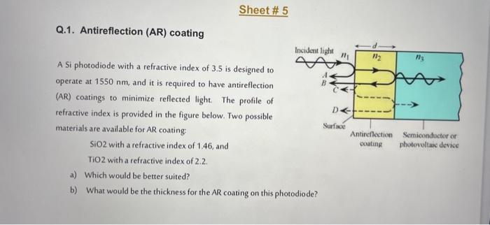Solved A Si photodiode with a refractive index of 3.5 is | Chegg.com