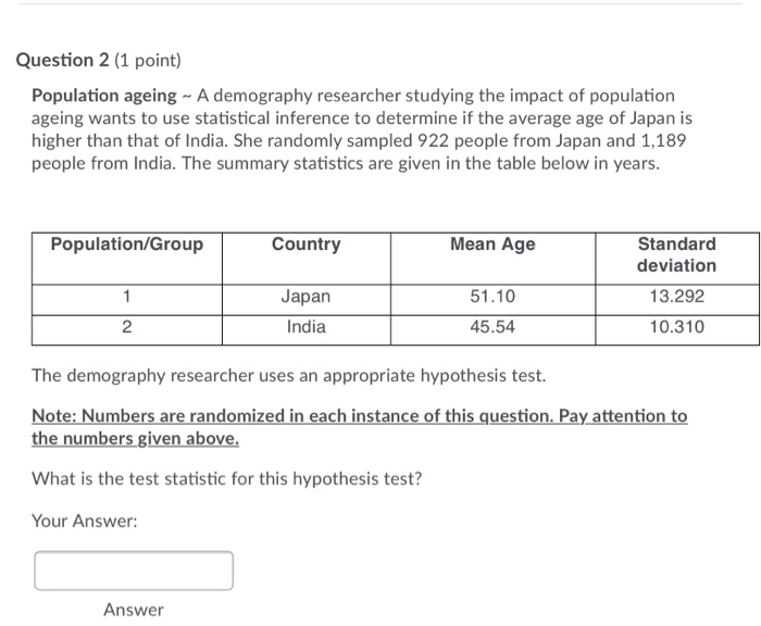 Solved Question 2 (1 point) Population ageing - A demography | Chegg.com