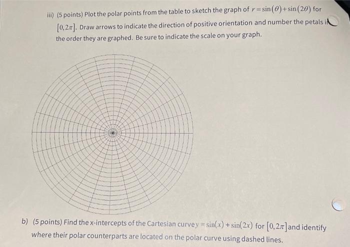 Solved 5) (55 pts) Given the polar curve r=sin(θ)+sin(2θ) a) | Chegg.com