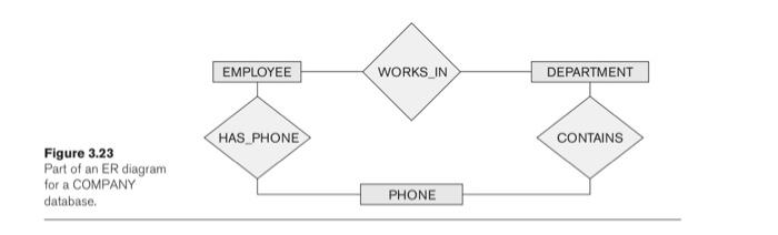 Solved Consider the ER diagram in Figure 3.23. Assume that | Chegg.com