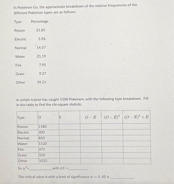 Solved In Pokémon Go, the approximate breakdown of the | Chegg.com