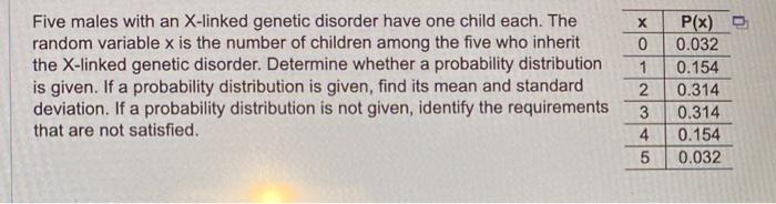Solved Five males with an X-linked genetic disorder have one | Chegg.com