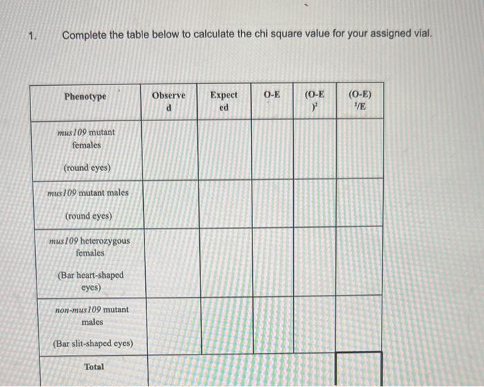 1. Complete the table below to calculate the chi | Chegg.com