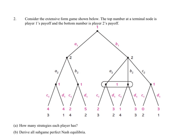 Solved 2. Consider the extensive form game shown below. The | Chegg.com