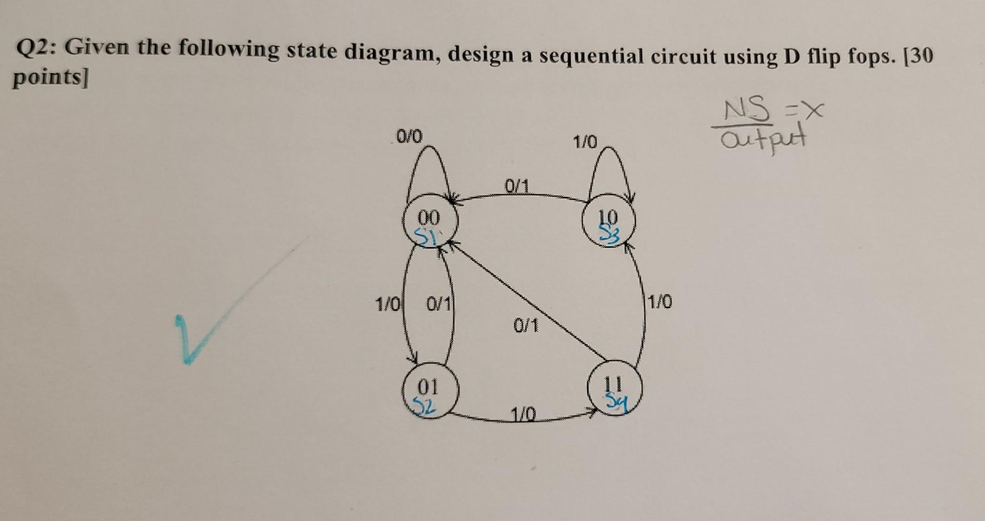 Solved Q2: Given the following state diagram, design a | Chegg.com