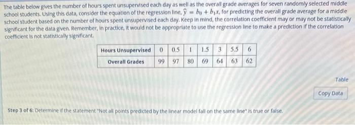 Solved The table below gives the number of hours spent | Chegg.com