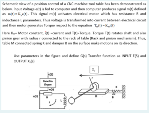 Solved Schematic view of ﻿a position control of ﻿a CNC | Chegg.com