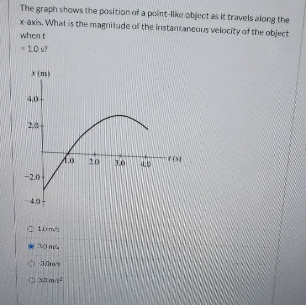 Solved The graph shows the position of a point-like object | Chegg.com