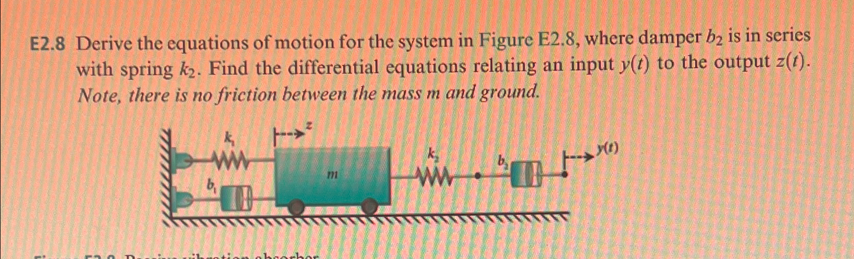 E2.8 ﻿Derive the equations of motion for the system | Chegg.com