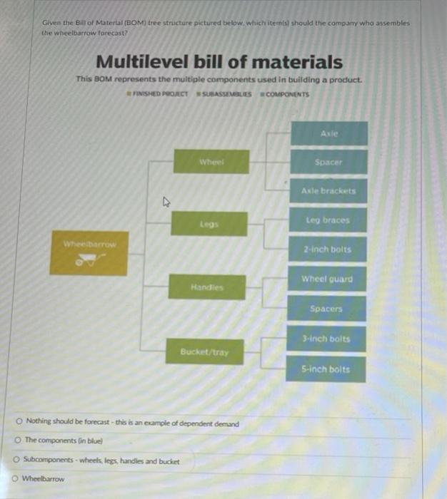 Given the following bill of material: Multilevel bill | Chegg.com