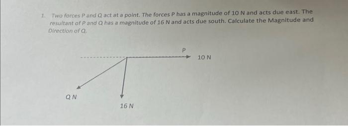 Solved 1. Two forces P and Q act at a point. The forces P | Chegg.com