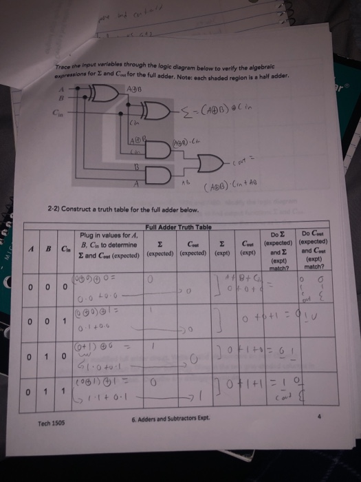 Solved Full Adder Truth Table, cont. 1 0 1 1 1 0 2-3) Design | Chegg.com