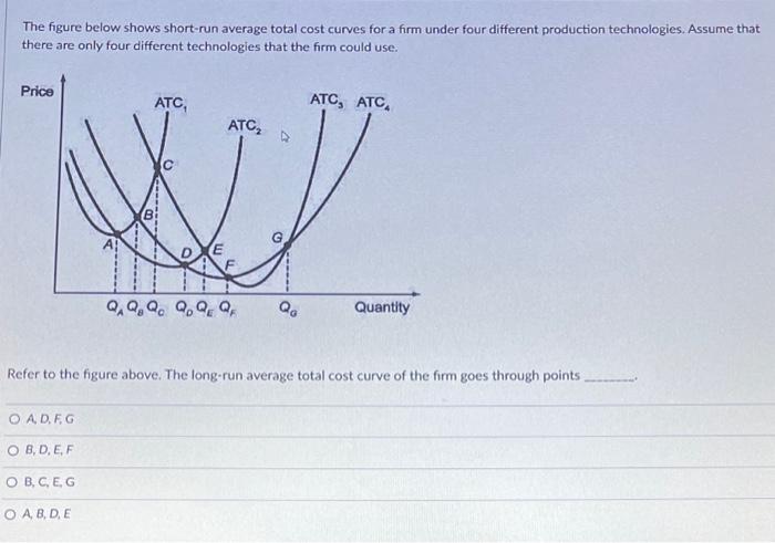 Solved The figure below shows short-run average total cost | Chegg.com