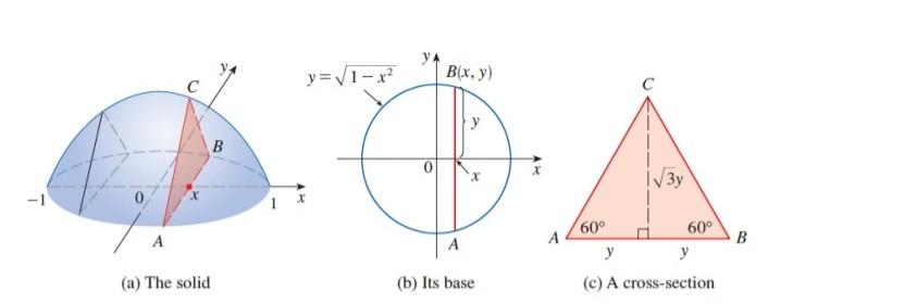 Solved Figure 1 shows a solid with a circular base of radius | Chegg.com