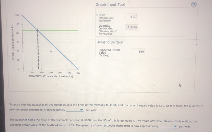 Solved Graph Input Tool 180 $130 150 Price (Dollars per | Chegg.com