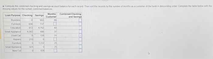 Solved a. Compute the combined checking and savings account | Chegg.com