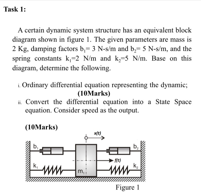 Solved Task 1: A certain dynamic system structure has an | Chegg.com