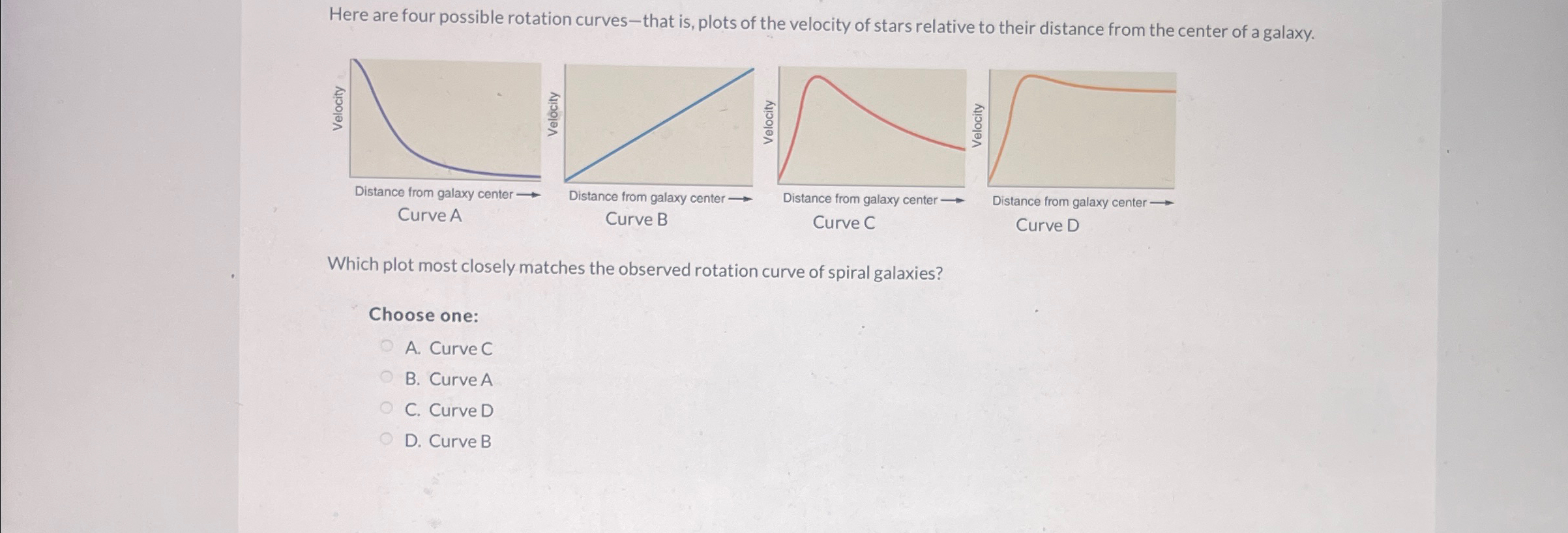 Solved Here are four possible rotation curves-that is, | Chegg.com