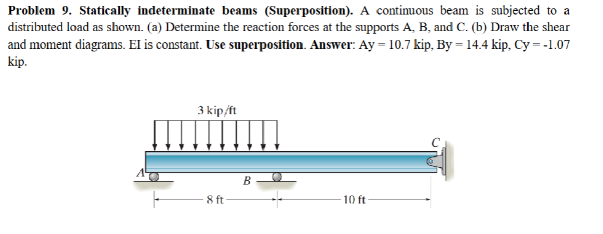 Solved Problem 9. ﻿Statically indeterminate beams | Chegg.com