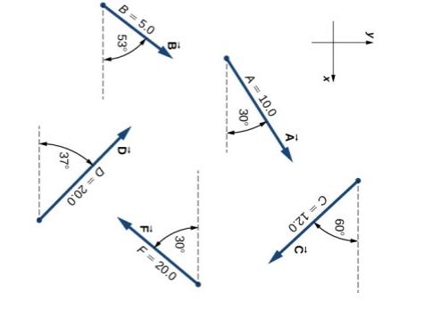 Solved Using the same vectors from the previous problem, a. | Chegg.com