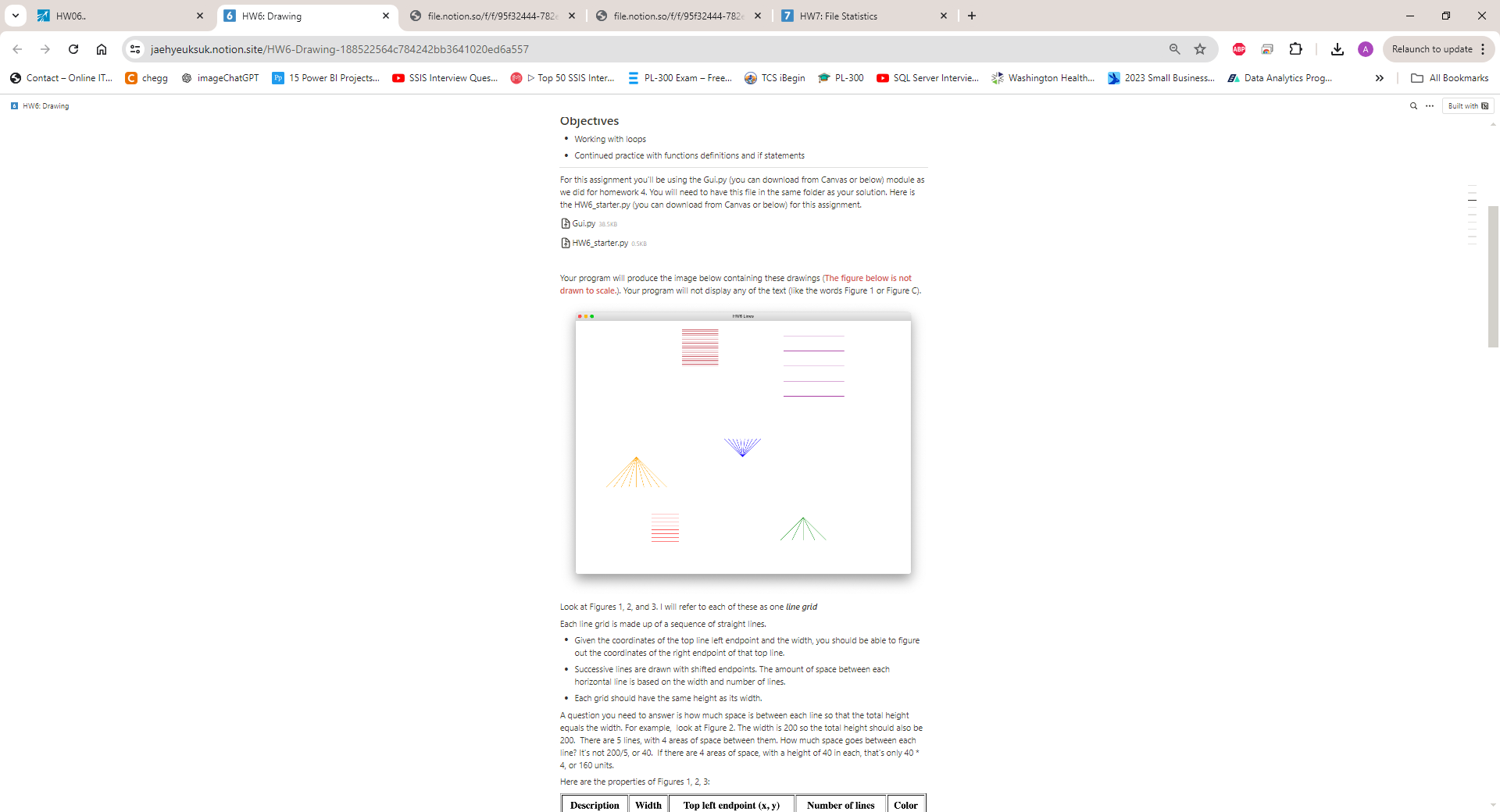 Solved ObjectıvesWorking with loopsContinued practice with | Chegg.com
