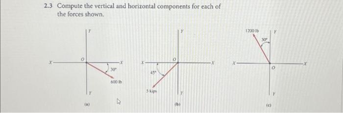 Solved 2.3 Compute the vertical and horizontal components | Chegg.com