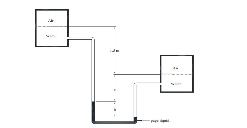 Solved Two vessels are connected to a differential manometer | Chegg.com