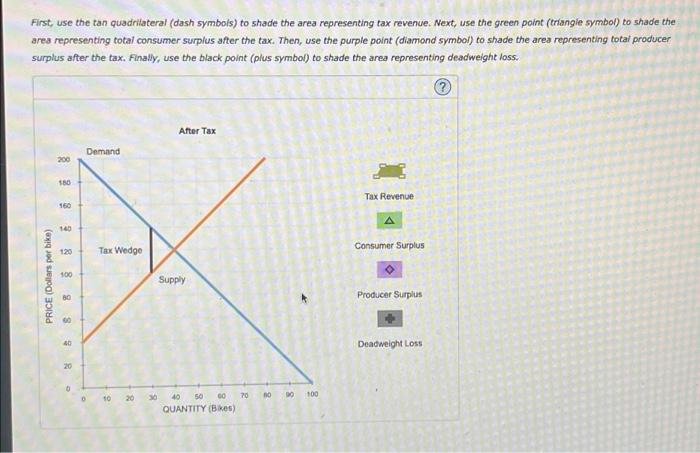 Solved First, use the black point (plus symbol) to indicate | Chegg.com