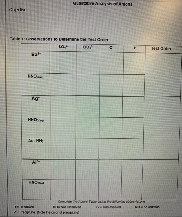 Solved Qualitative Analysis of Anions Objective: Table 1: | Chegg.com