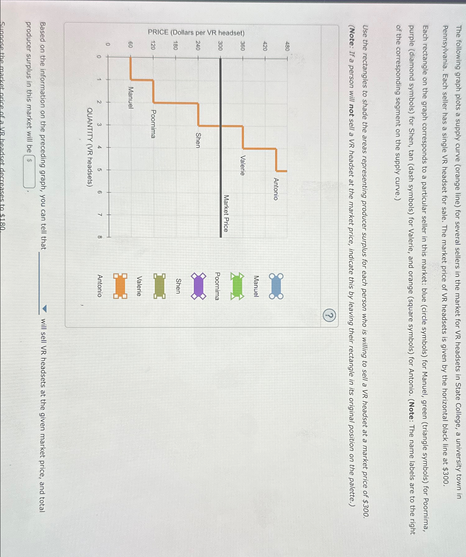 Solved The following graph plots a supply curve (orange | Chegg.com