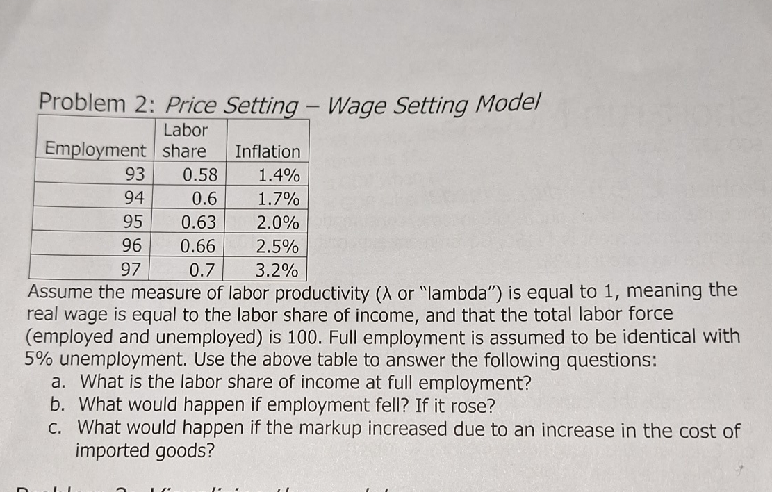 Solved Problem 2: Price Setting - ﻿Wage Setting | Chegg.com
