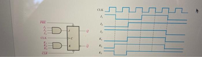 Solved 10.4. For the circuit below, complete the timing | Chegg.com