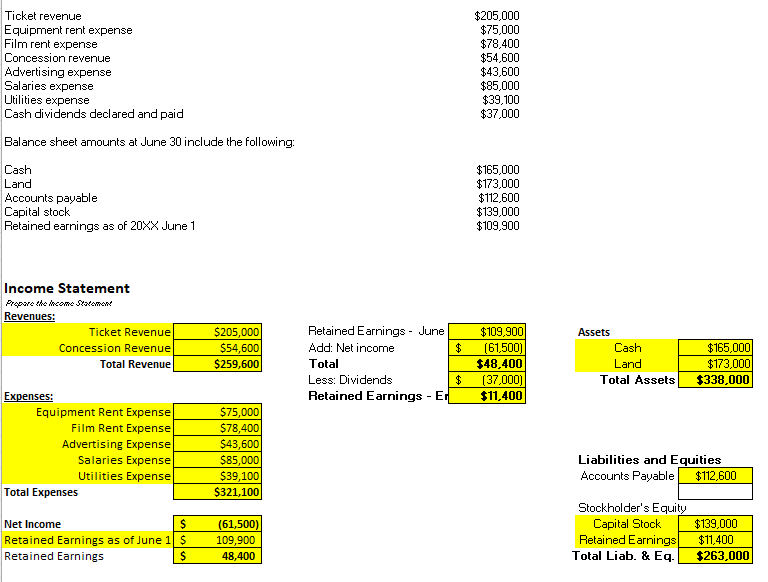 Make a income statement, statement of retained | Chegg.com