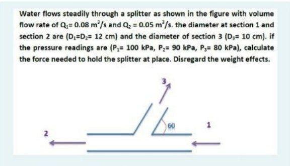Solved Water flows steadily through a splitter as shown in | Chegg.com