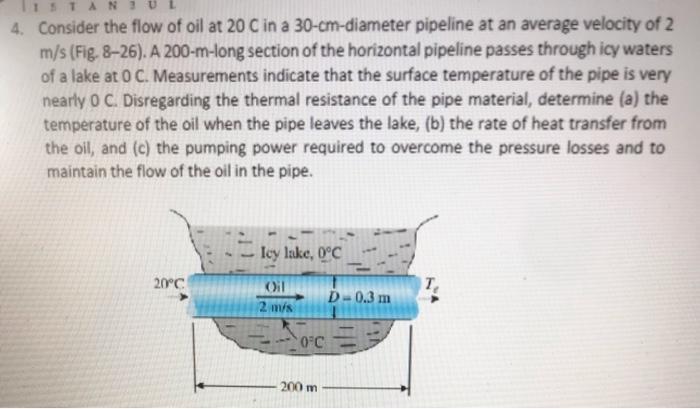 Solved 4. Consider the flow of oil at 20C in a 30 | Chegg.com