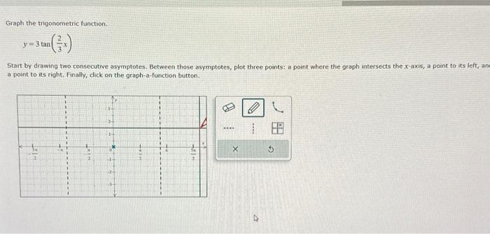 Solved Graph the trigonometric function. y=3tan(32x) Start | Chegg.com