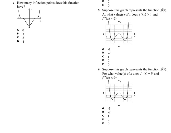 Solved D 2 3 How many inflection points does this function | Chegg.com