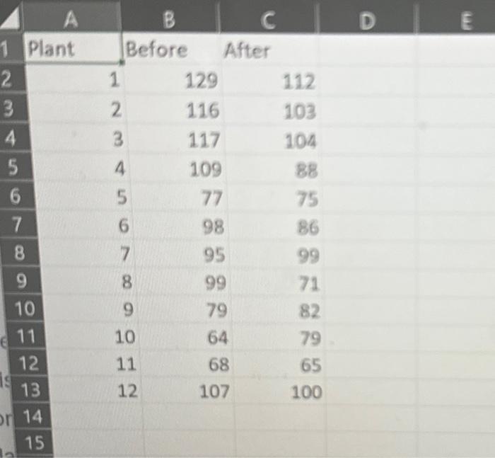 Solved An Engineer Wants To Determine The Effectiveness Of A