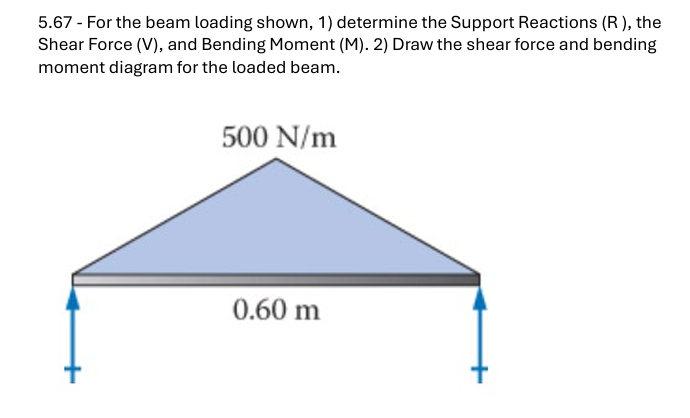 Solved 5.67 - ﻿For the beam loading shown, 1) ﻿determine the | Chegg.com