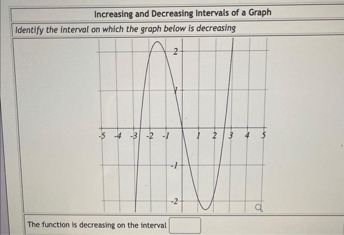 Solved Increasing and Decreasing Intervals of a Graph | Chegg.com