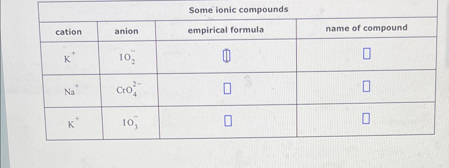 Solved \table[[Some ionic | Chegg.com