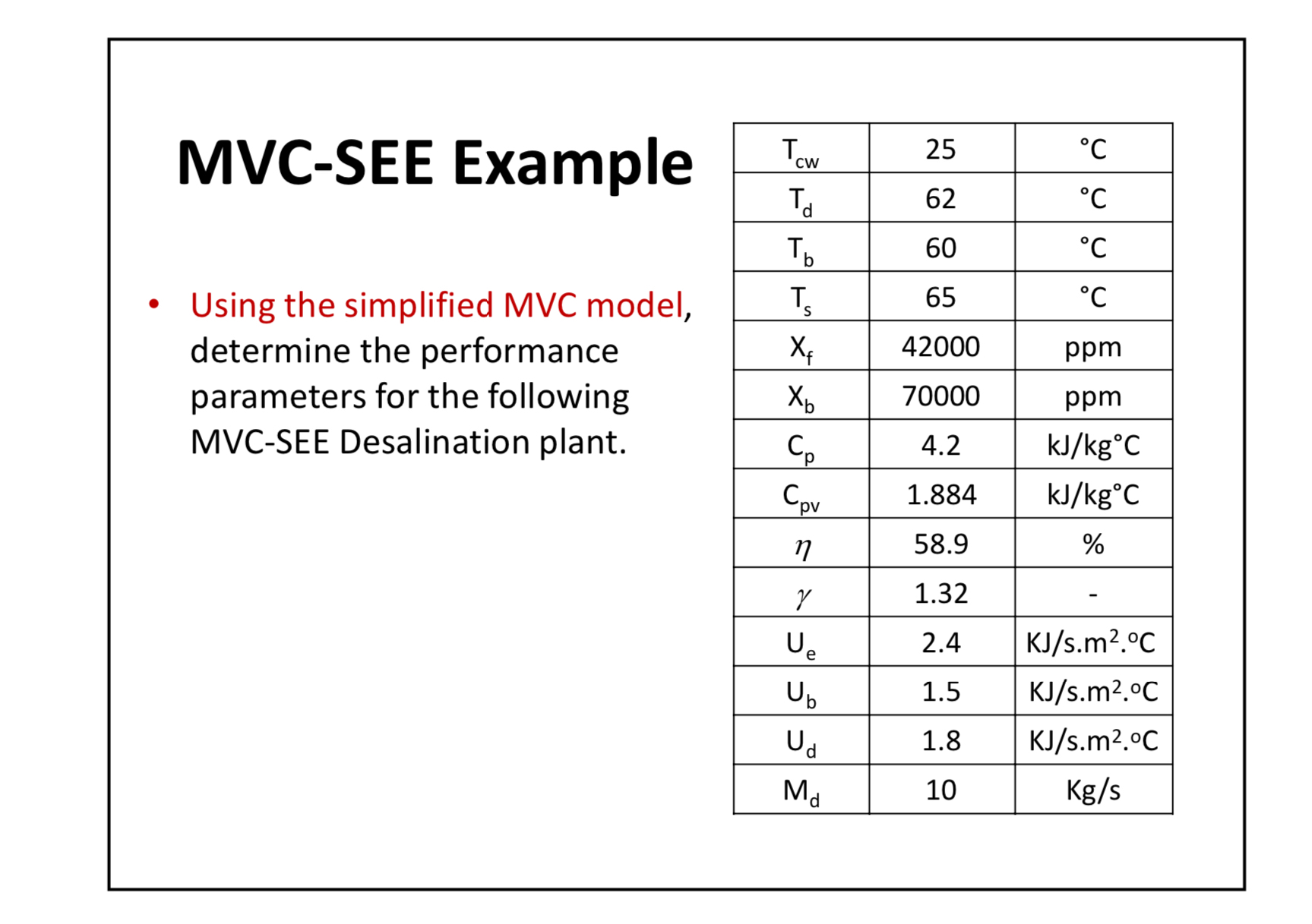 Solved MVC-SEE ExampleUsing the simplified MVC model, | Chegg.com