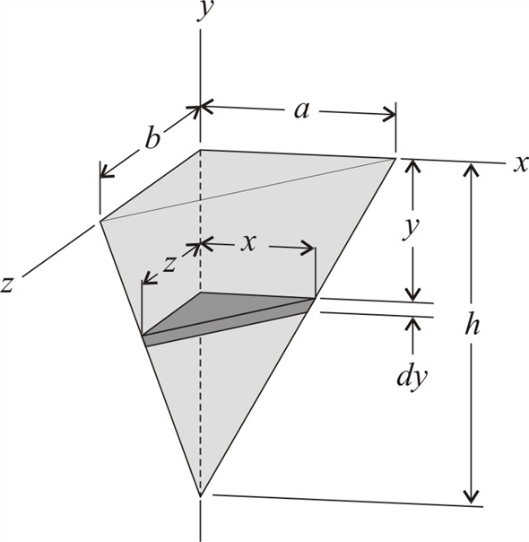Solved: Chapter 9 Problem 123P Solution | Vector Mechanics For Engineers: Statics And Dynamics ...